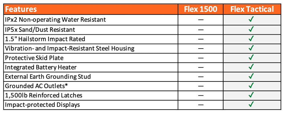 Flex 1500 Power Station - Inergy