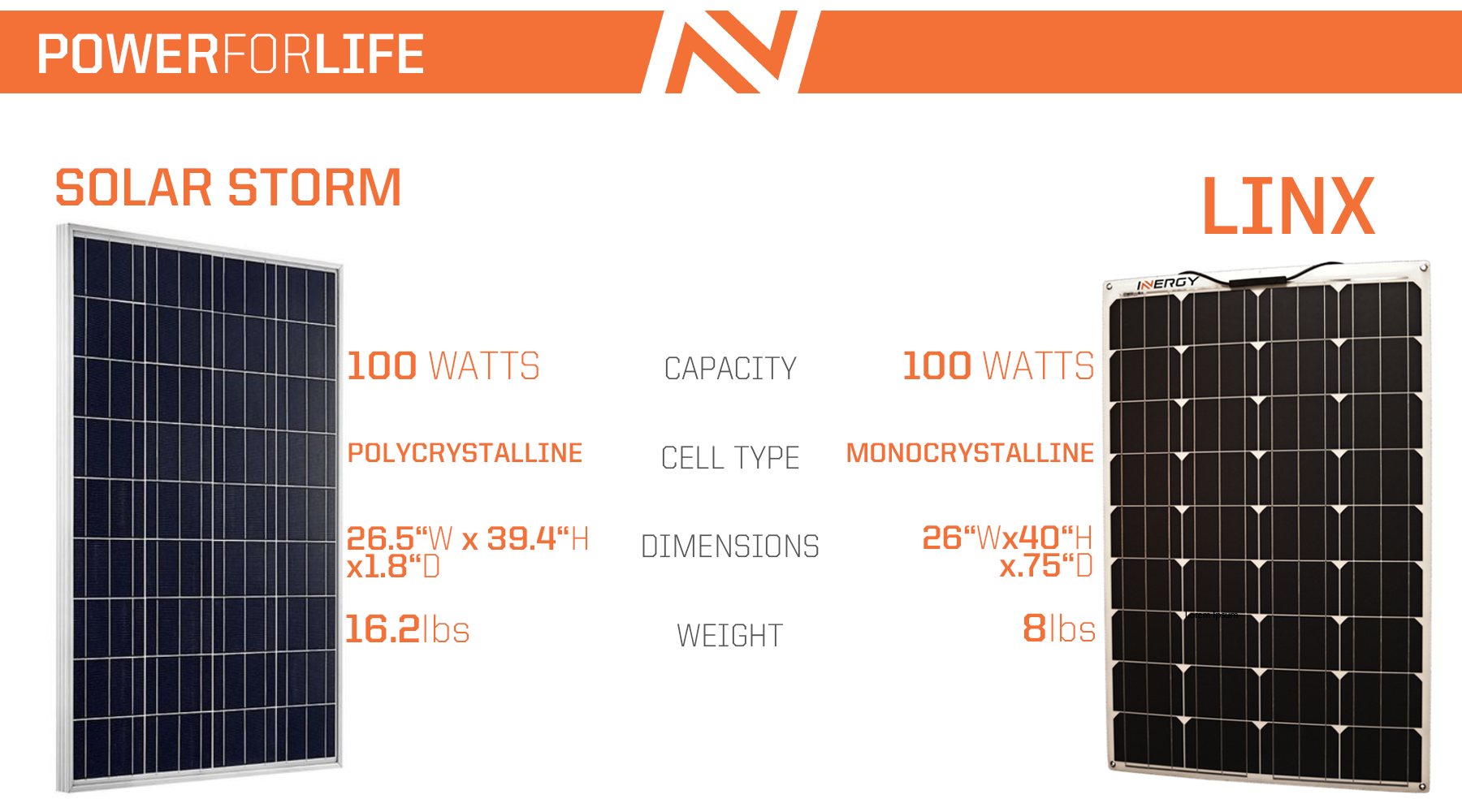 Inergy Solar Storm 100 Watt Panel